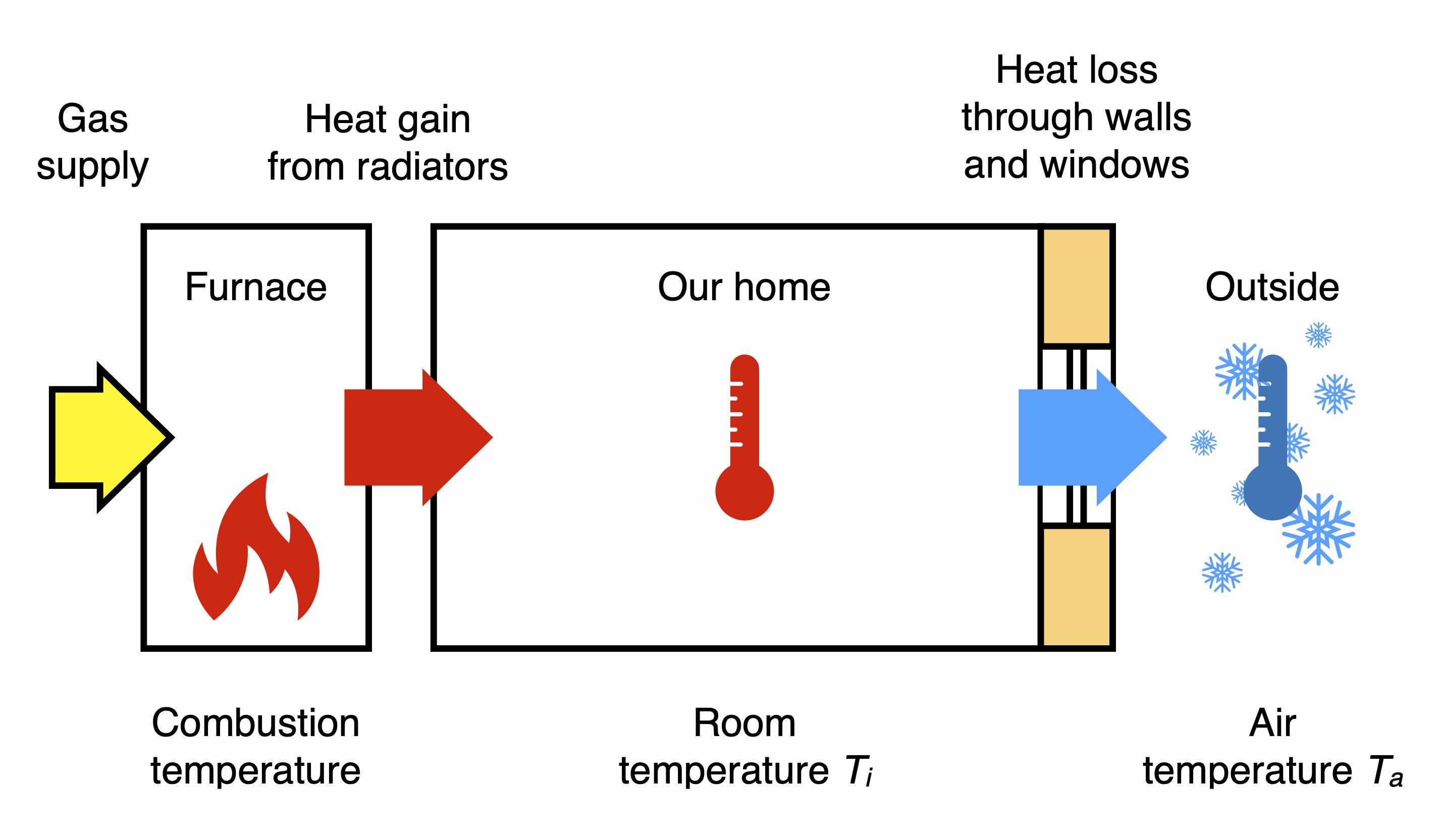 Earthsystem.org – Bits, blog posts, and links on thermodynamics and ...