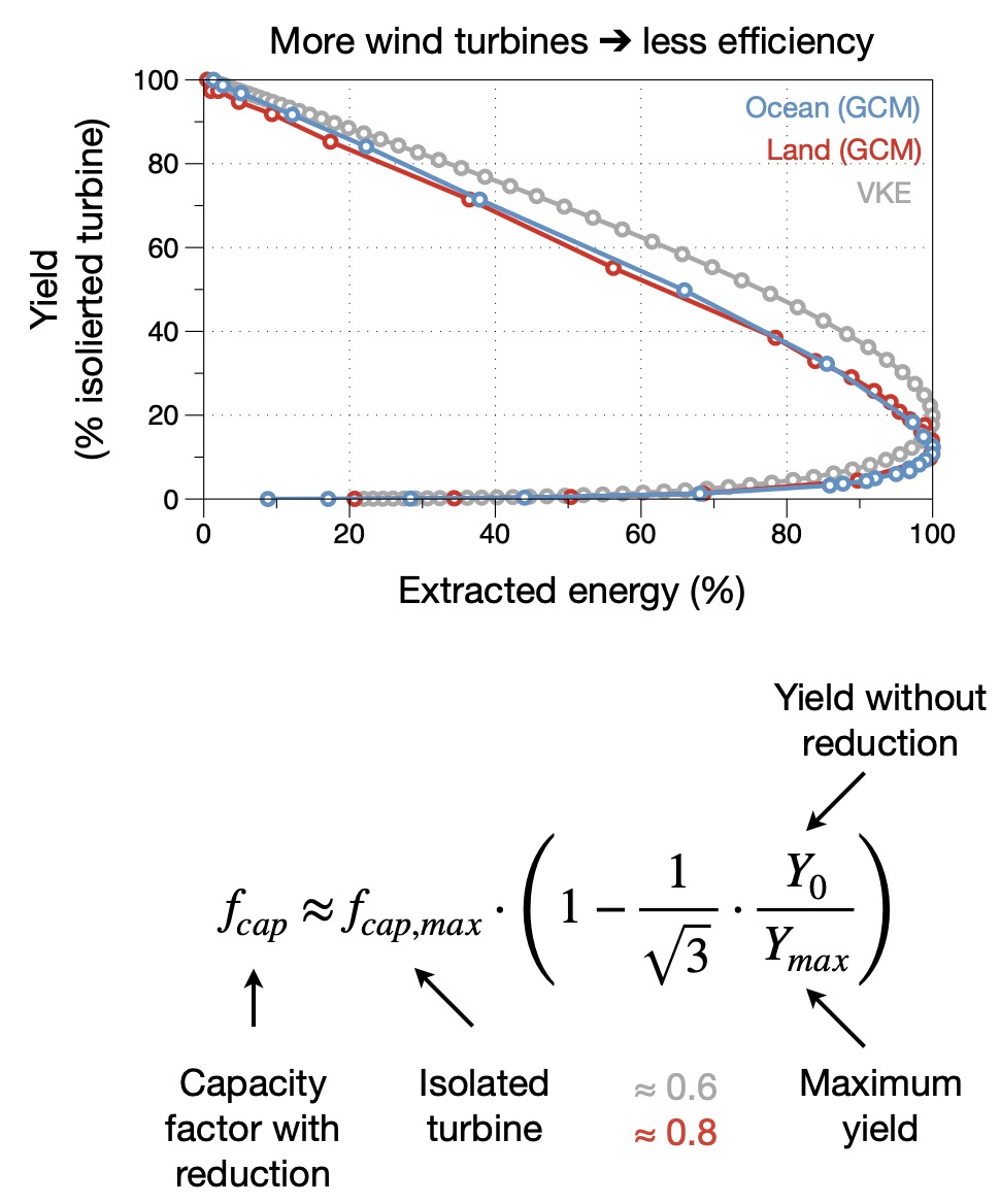 New paper: How much wind energy is there in Germany? We estimate the ...