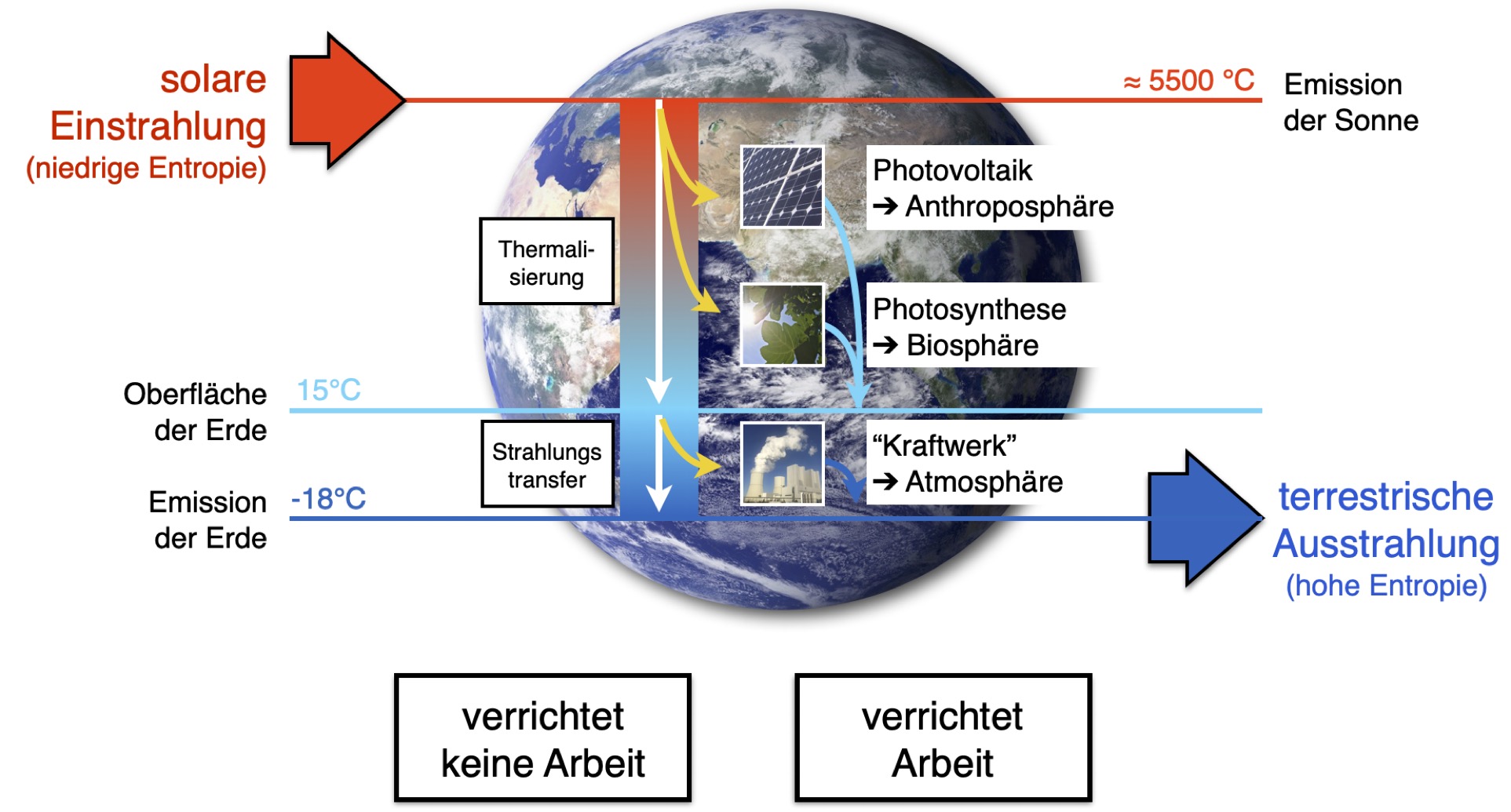 Earthsystem.org – Bits, blog posts, and links on thermodynamics and ...