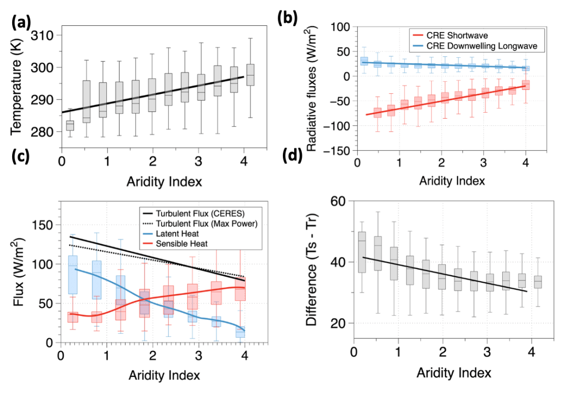 Sarosh finishes his PhD on “Interactions between hydrological cycle and ...