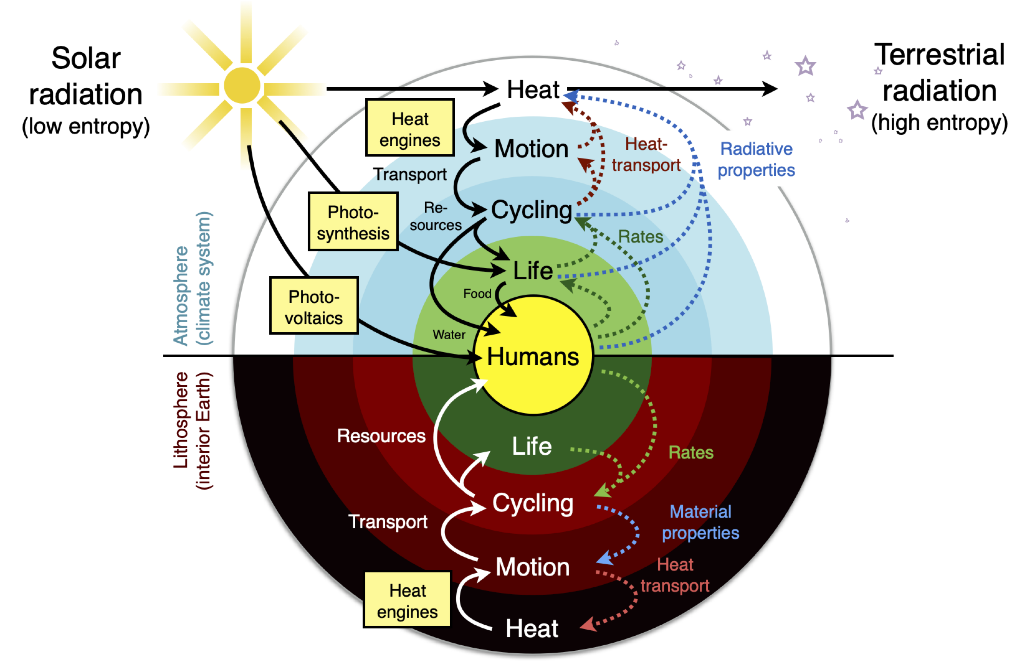 New Paper: The Second Law of Thermodynamics, Life and Earth‘s Planetary ...