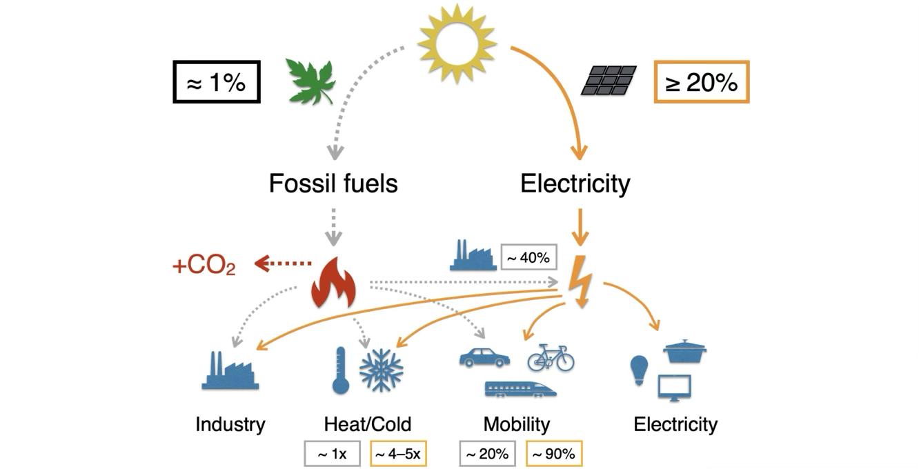 New article: Entropy explains why combustion is so inefficient, why ...