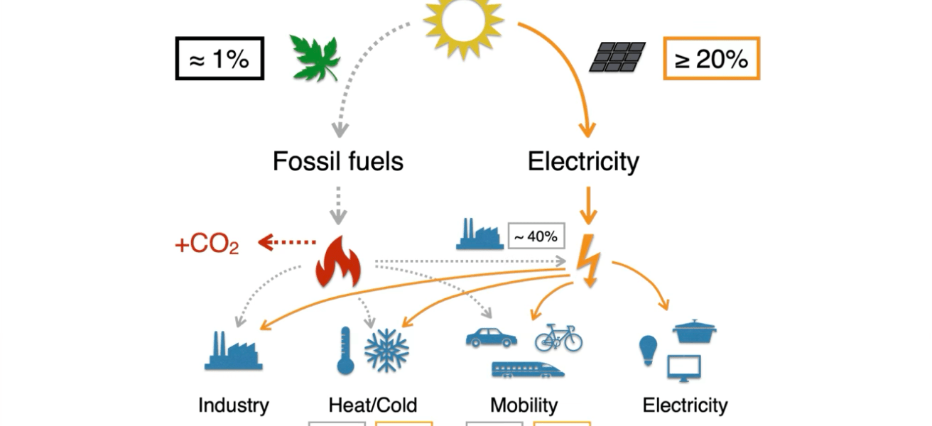 New article: Entropy explains why combustion is so inefficient, why ...