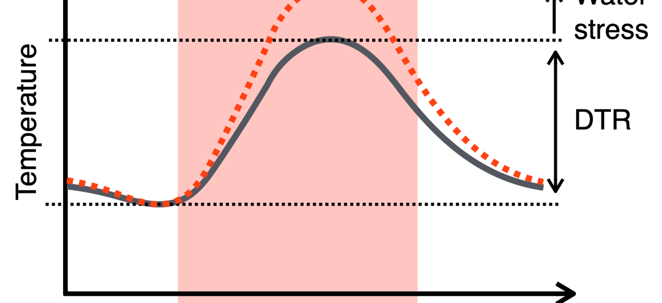 New Article: Explaining observed daily variations and decadal trends in ...